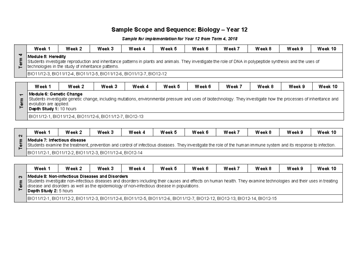 Biology stage 6 year 12 scope and sequence science module 6 - Sample Scope and Sequence: Biology ...