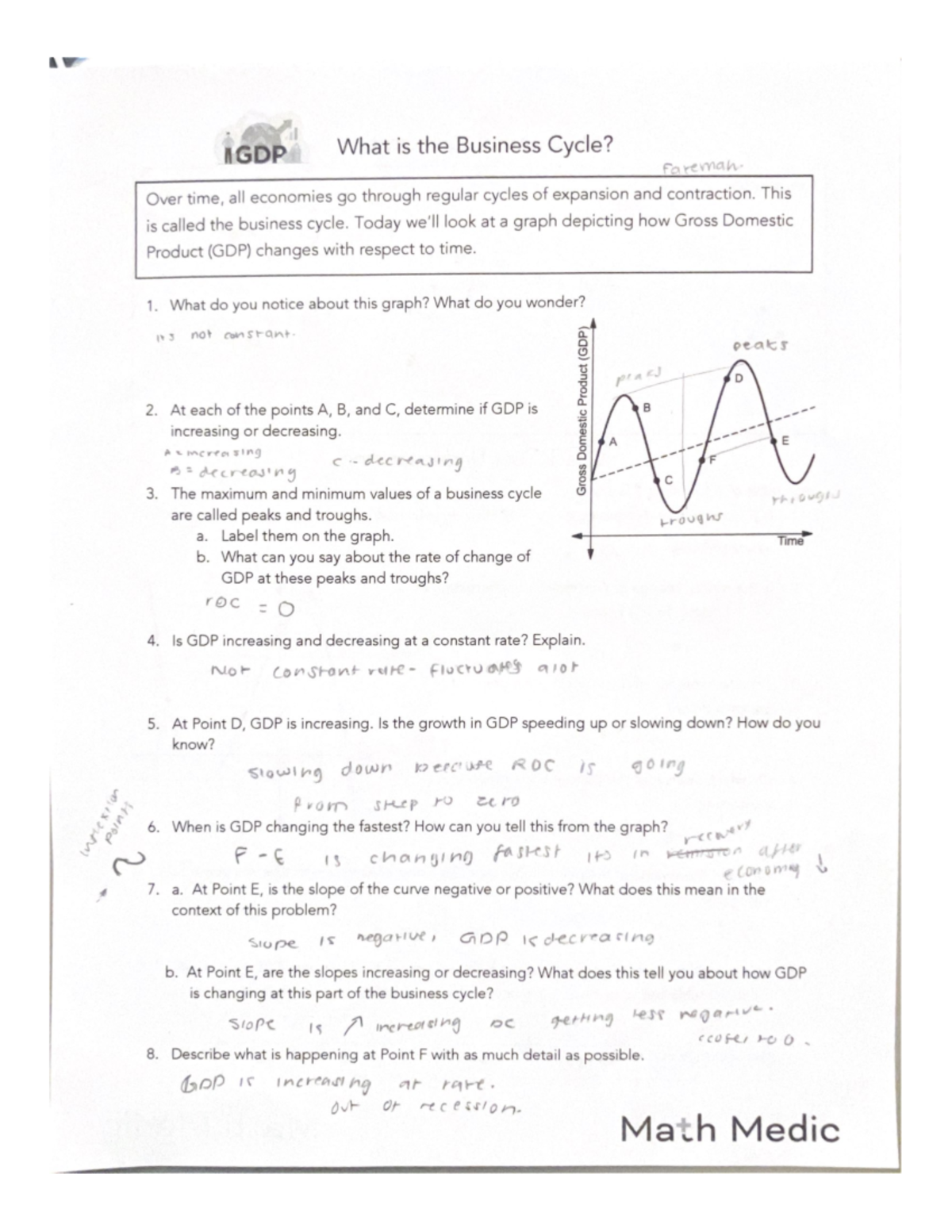 What is the Business Cycle - This is called the business cycle. Today ...