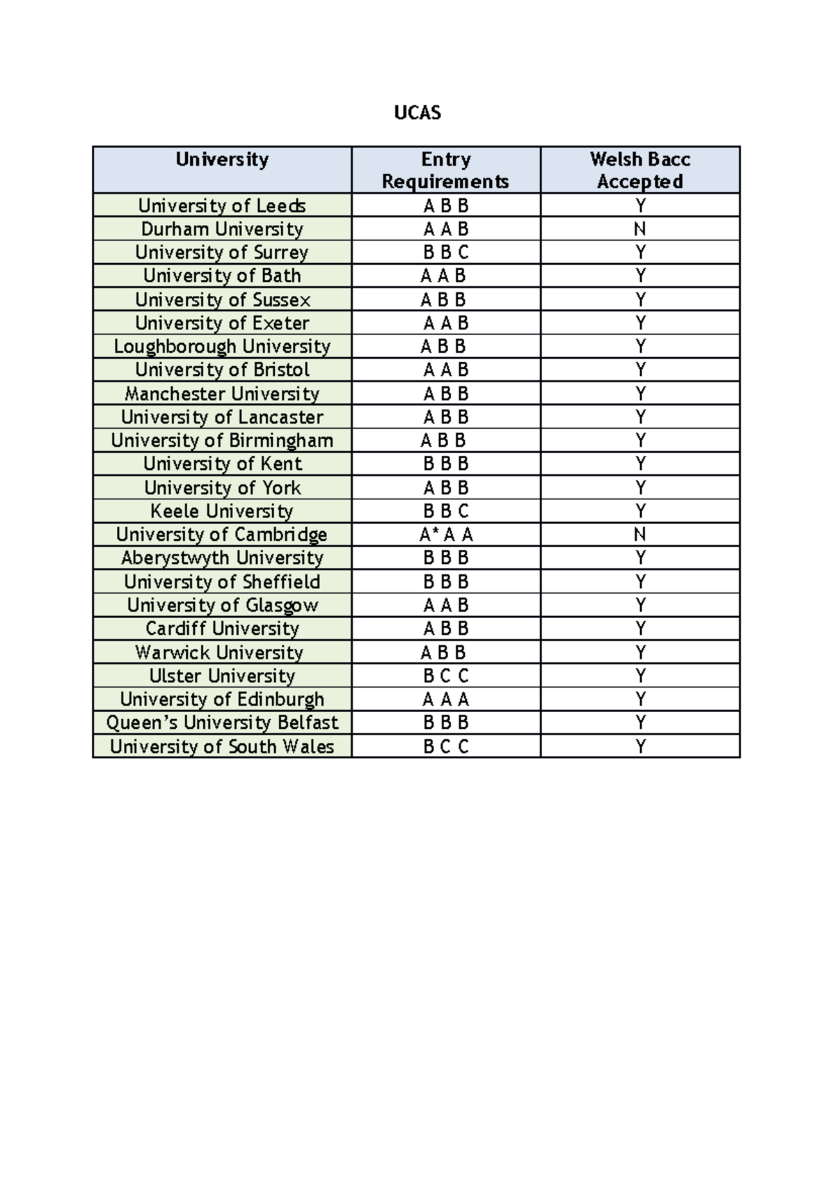 UCAS - Uni Entry Requirments - UCAS UniversityEntry Requirements Welsh ...