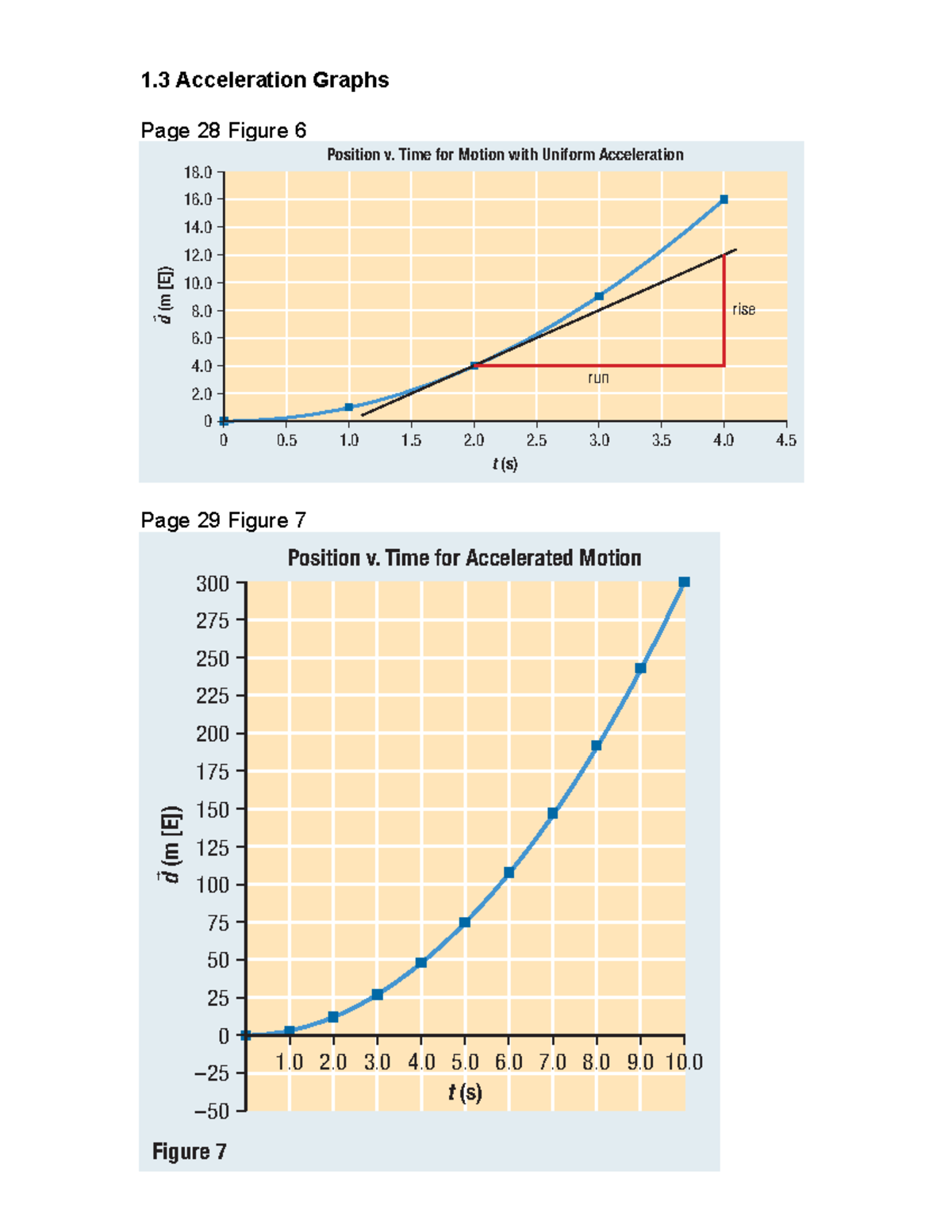 1 3 Acceleration Graphs 1 Acceleration Graphs Page 28 Figure 6 Page