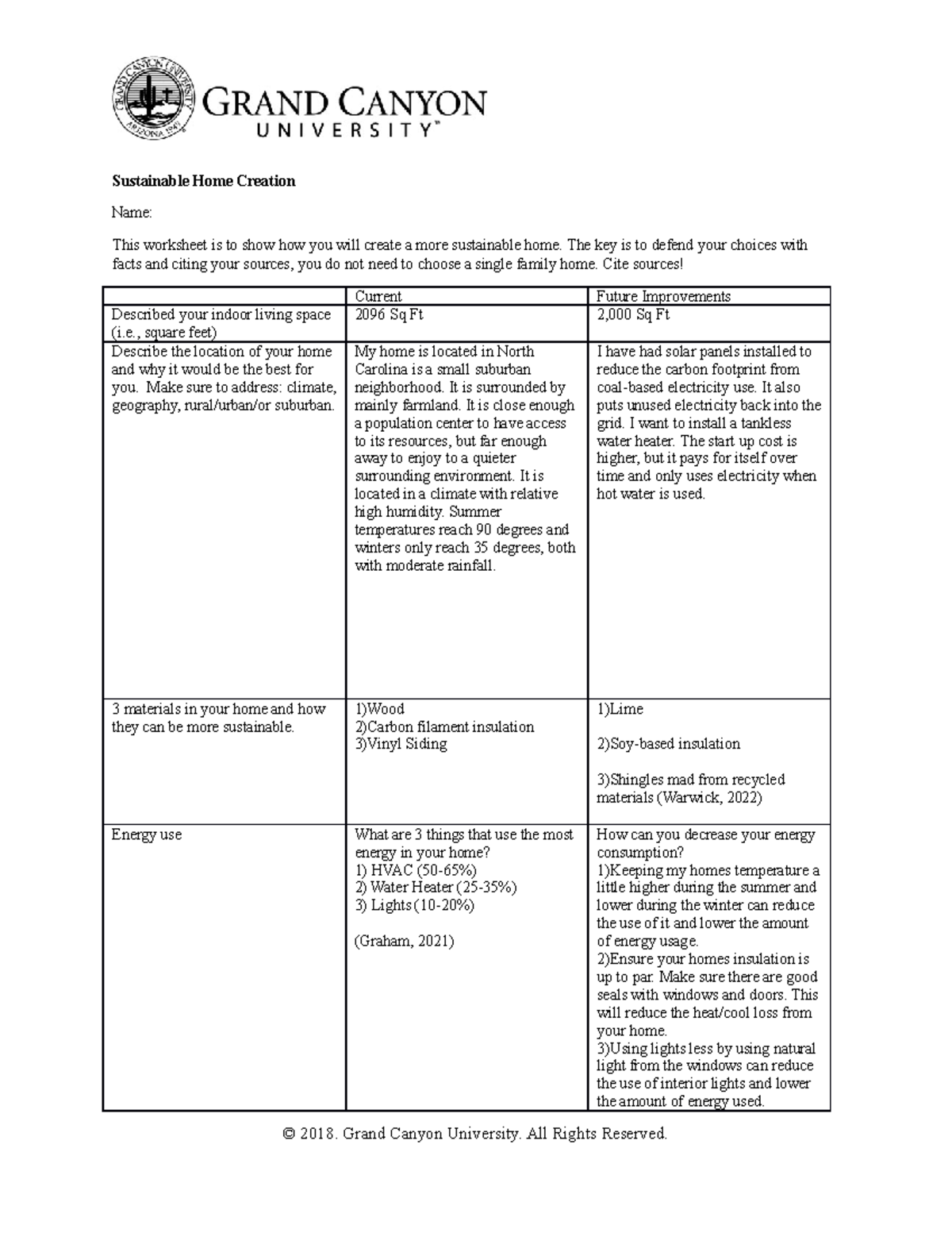 BIO 220 RS Sustainable Home Creation - Sustainable Home Creation Name ...