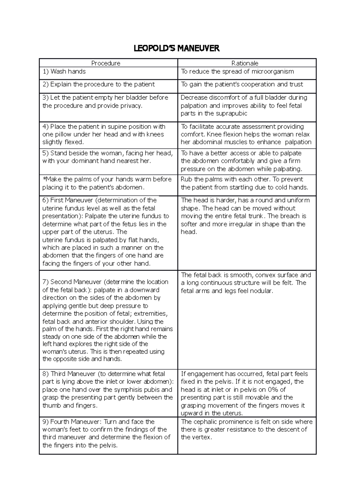 Leopold's maneuver - LEOPOLD’S MANEUVER Procedure Rationale Wash hands ...