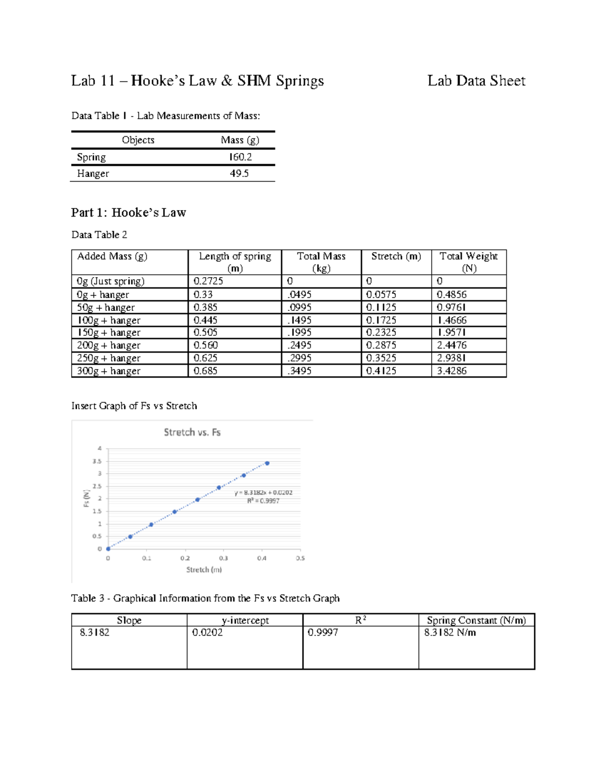 Phy110L - Lab 11 - Hookes Law and SHM - Lab Data Sheet 2021 - Lab 11 ...