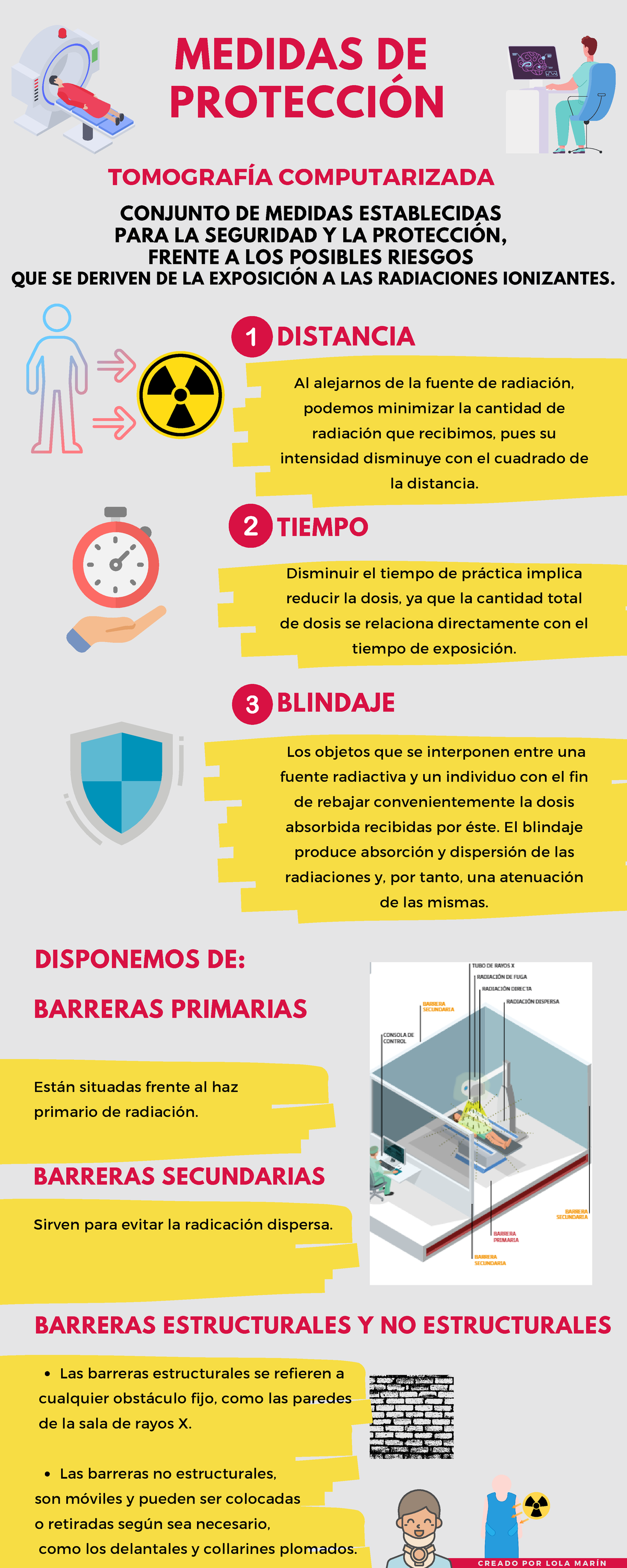 Poster medidas protección en tomografía - C R E A D O P O R L O L A M A ...
