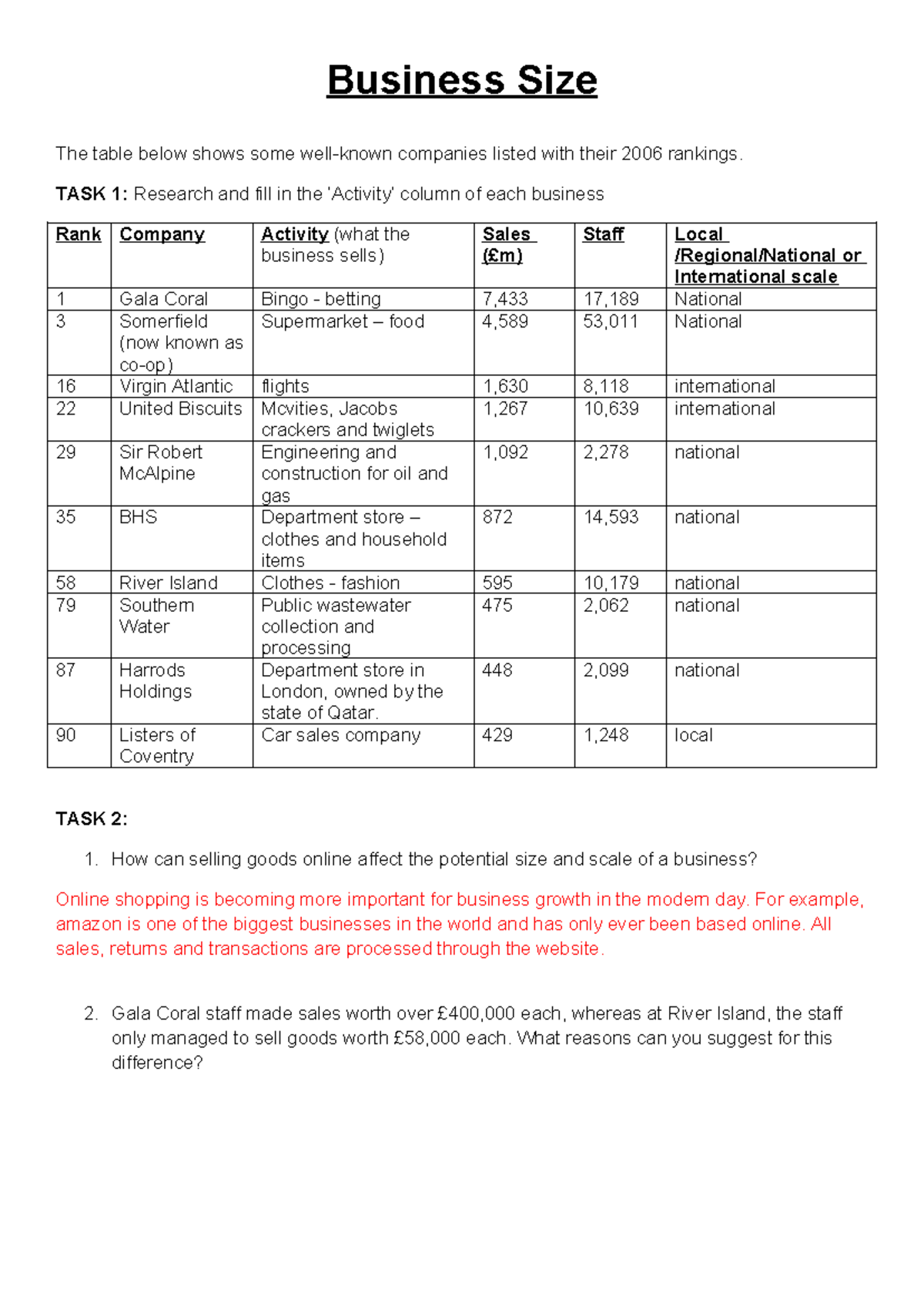 Lesson 1 Business Size - Business Size The table below shows some well ...
