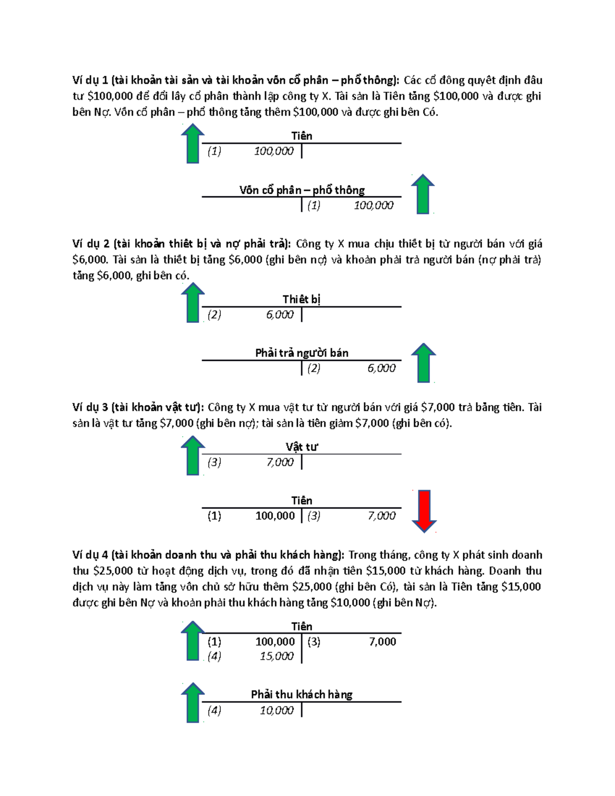 Một vài ví dụ ghi chép tài khoản kế toán - Ví d ụ 1 (tài kho n tài s n và tài kho n vốốn cả ả ả ...