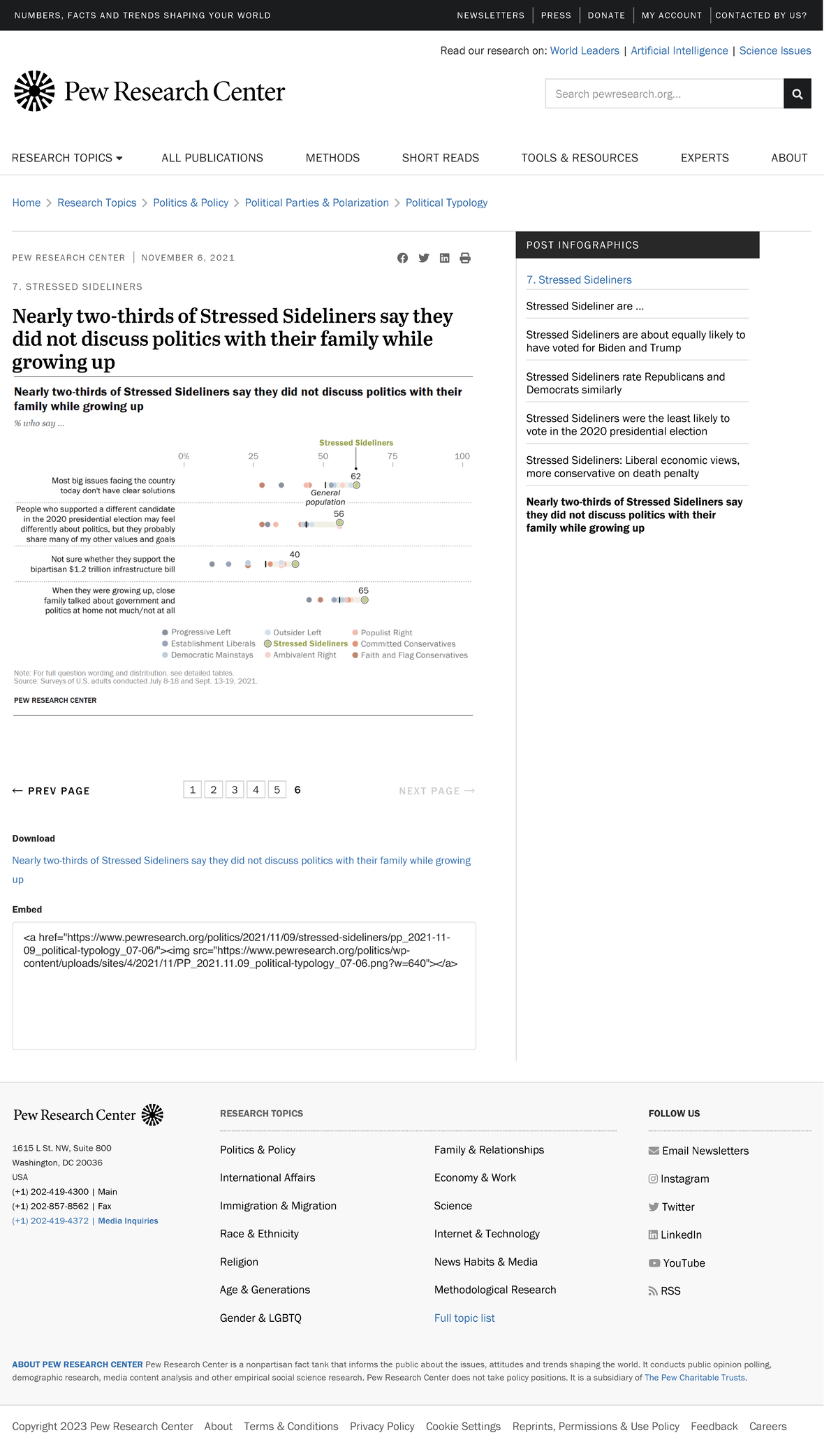 Nearly two-thirds of Stressed Sideliners say they did not discuss ...