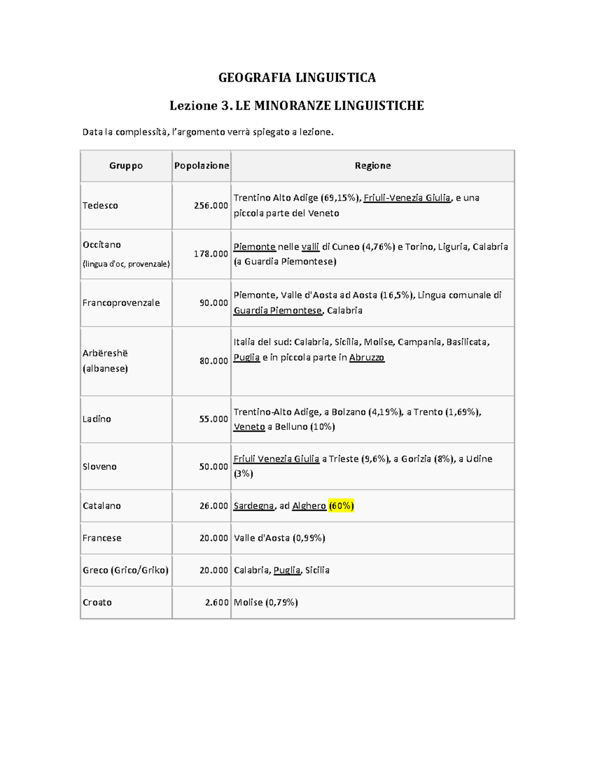 Lezione 3. Minoranze Linguistiche Schema - GEOGRAFIA LINGUISTICA ...