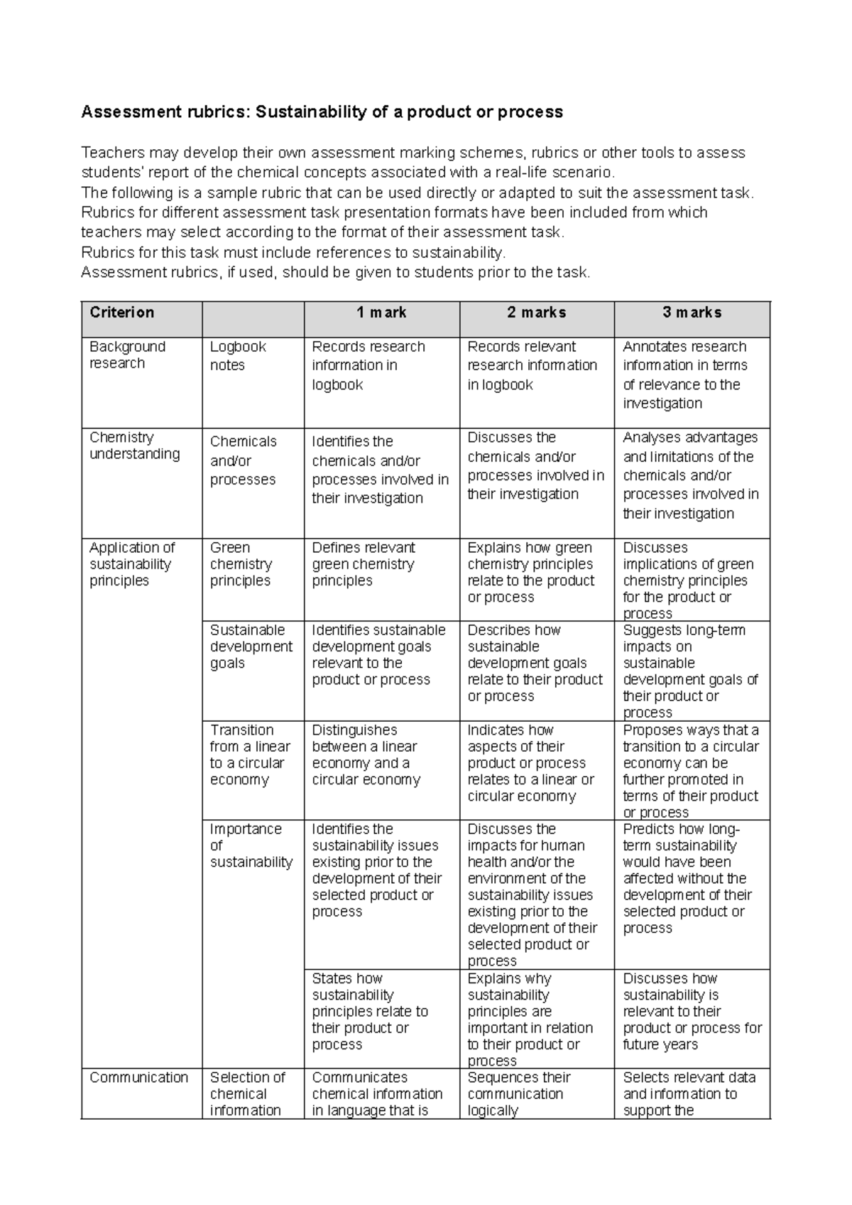 Sample rubric - njkonjknonononpkjn - Assessment rubrics: Sustainability ...