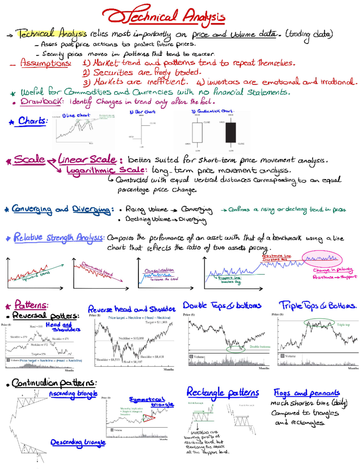 Technical Analysis Handwritten Notes - Security Analysis & Portfolio ...