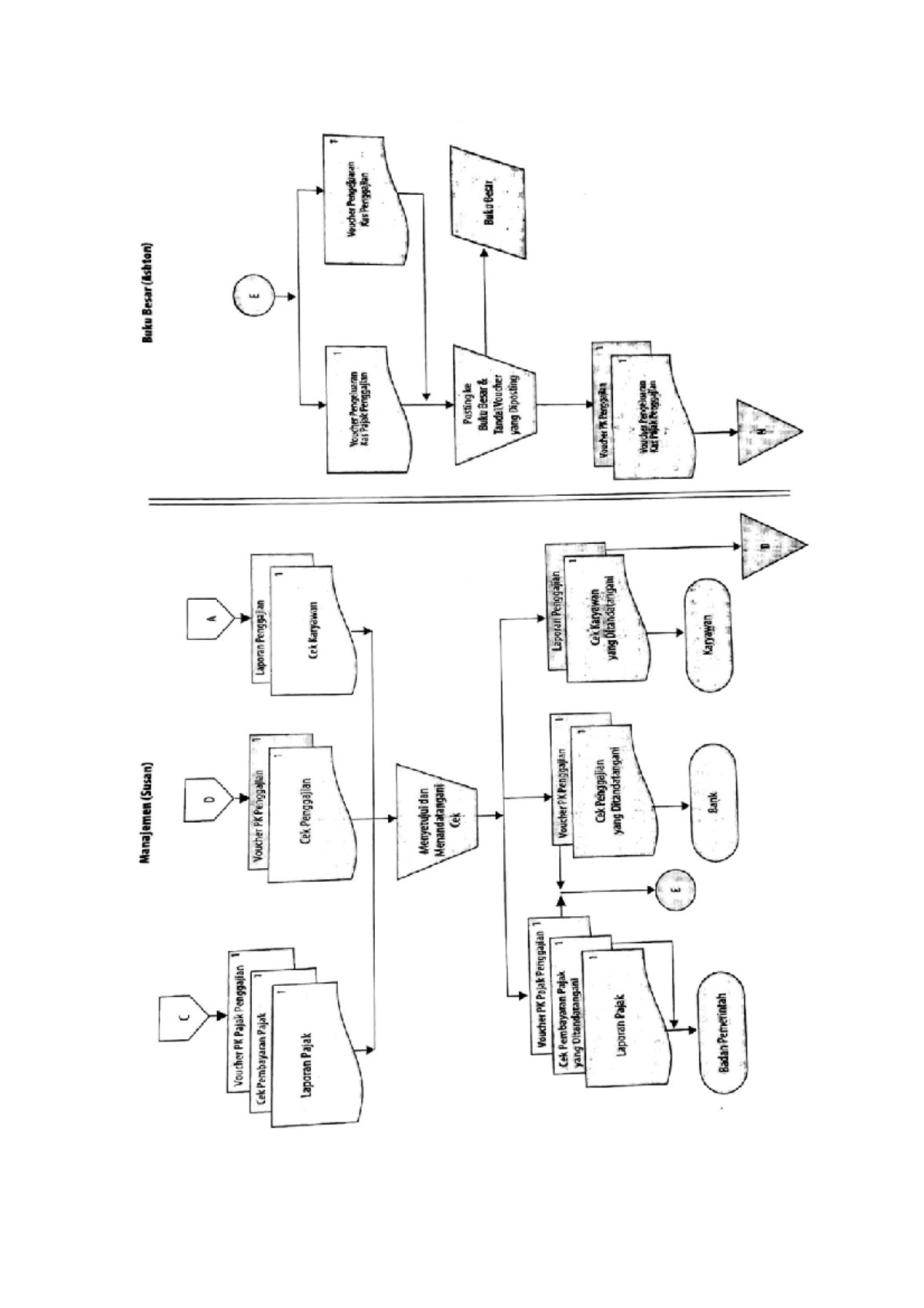 Program Flowchart - Rangkuman sia - Program Flowchart Diagram alur ...