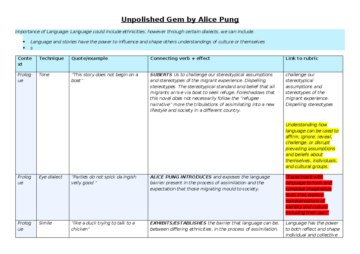 Unpolished Gem by Alice Pung quote table - Unpolished Gem by Alice Pung ...