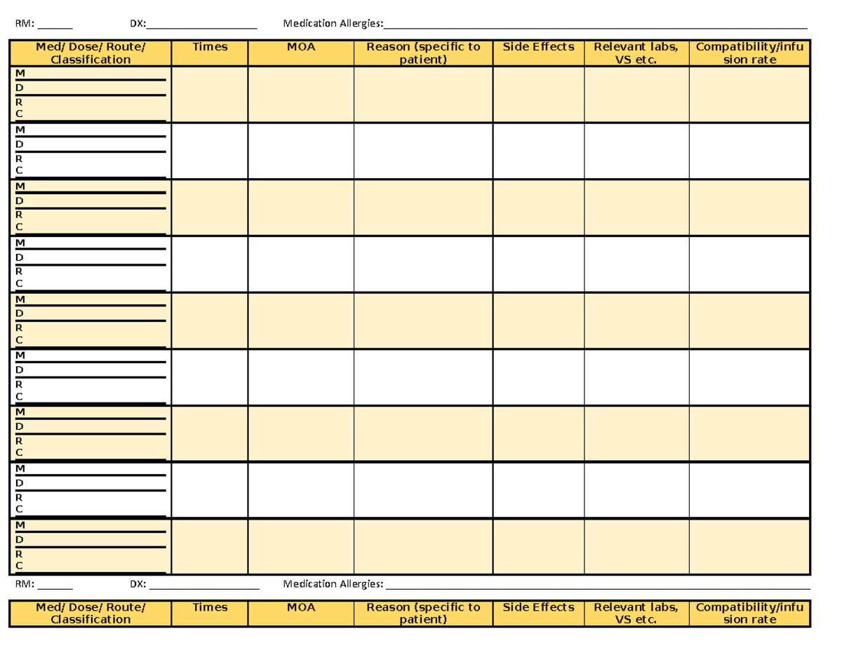Check off IV template - RM: ______ DX:___________________ Medication ...