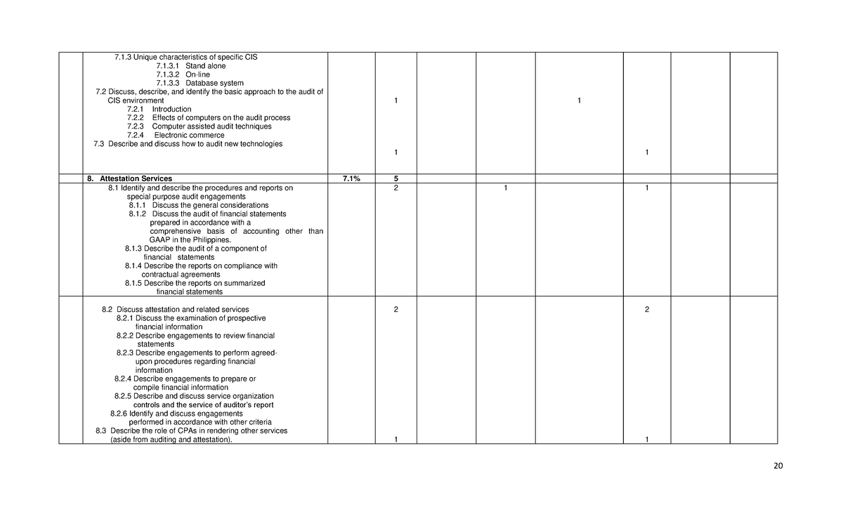 Annexes-TOS-Effective-October-2022 20 - 20 7.1 Unique characteristics ...