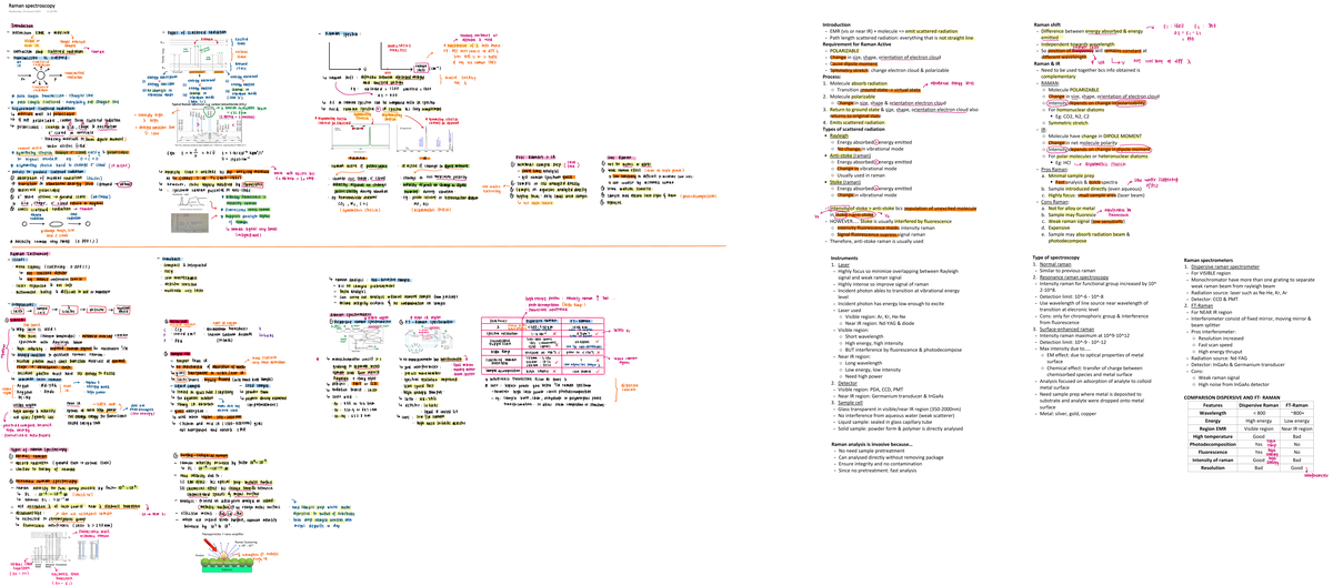 Raman spectroscopy - Notes from the lecture class - Introduction EMR ...