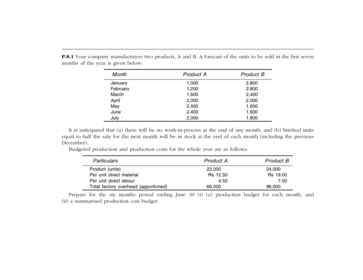 Budget- Solved problems - Financial Management - Studocu