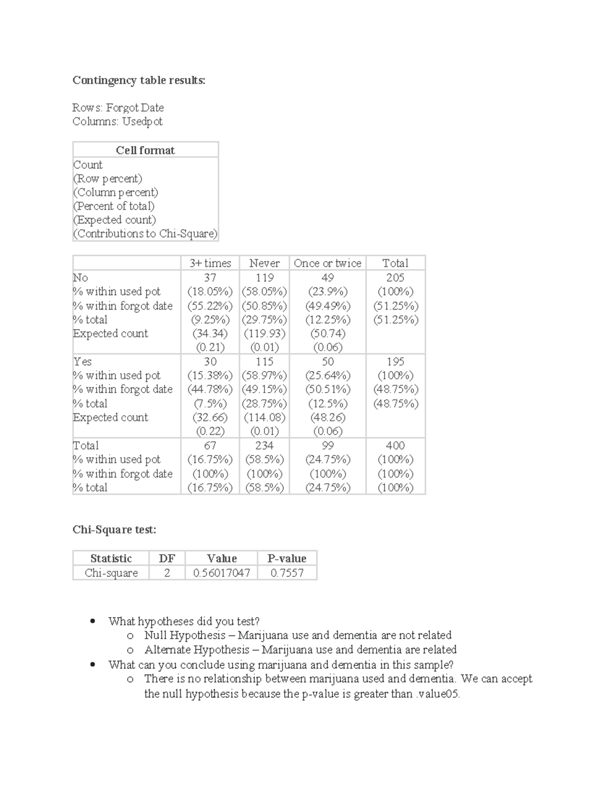 Wk3 Discussion 2 - Contingency table results: Rows: Forgot Date Columns ...