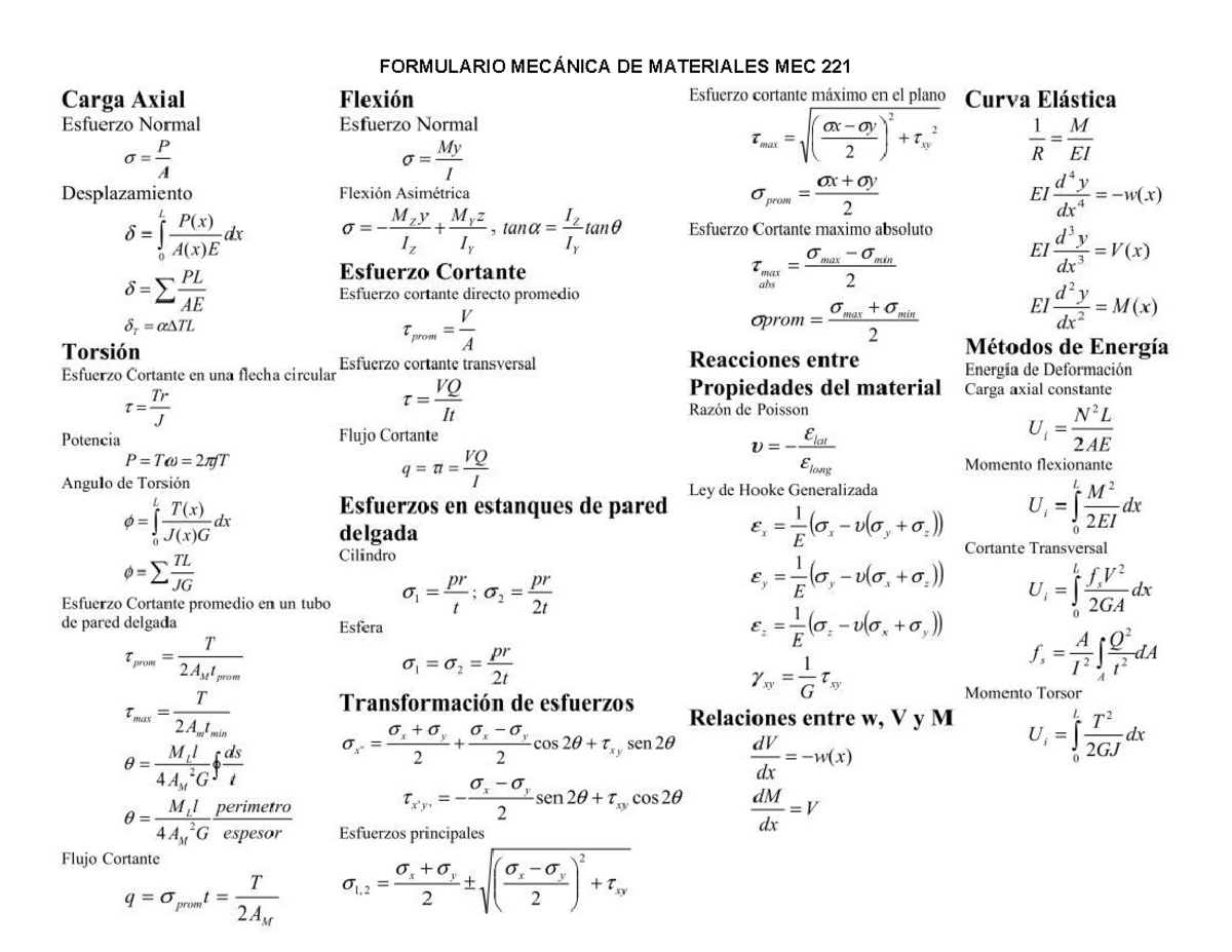Formulario MEC 221 - qwertyuio - FORMULARIO MECÁNICA DE MATERIALES MEC AUX. ELMER LUIS KAPA ...