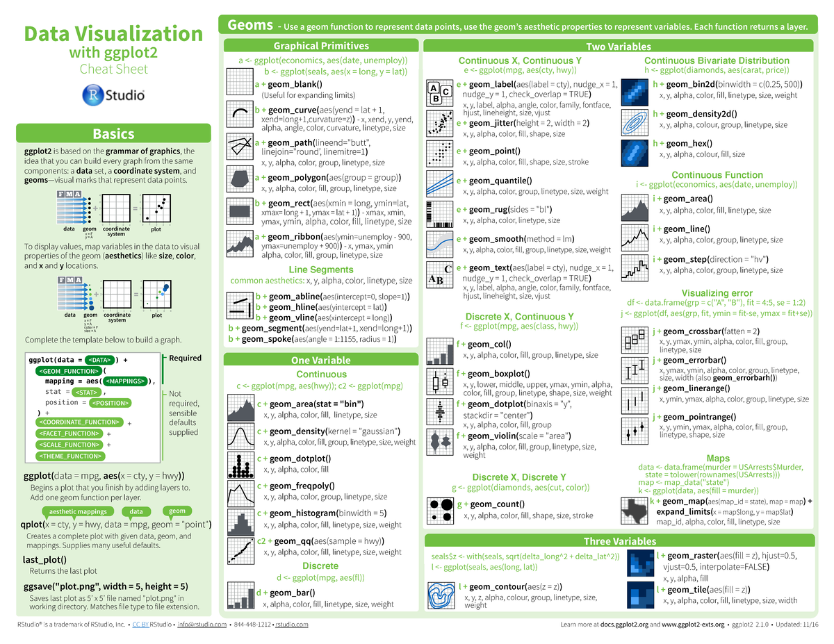 Ggplot 2-cheatsheet-2 - Geoms - Use a geom function to represent data ...