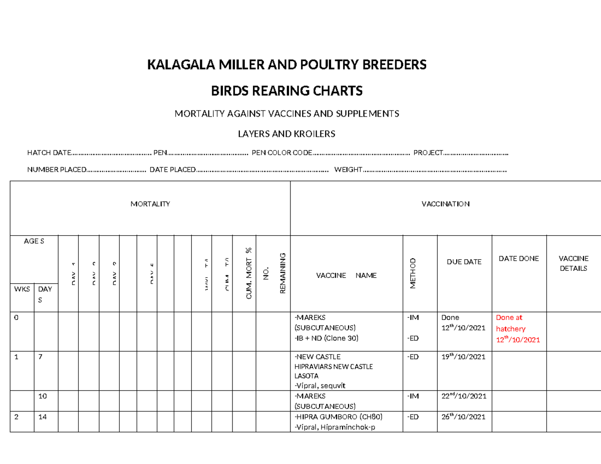ALTO - KALAGALA MILLER AND POULTRY BREEDERS BIRDS REARING CHARTS ...
