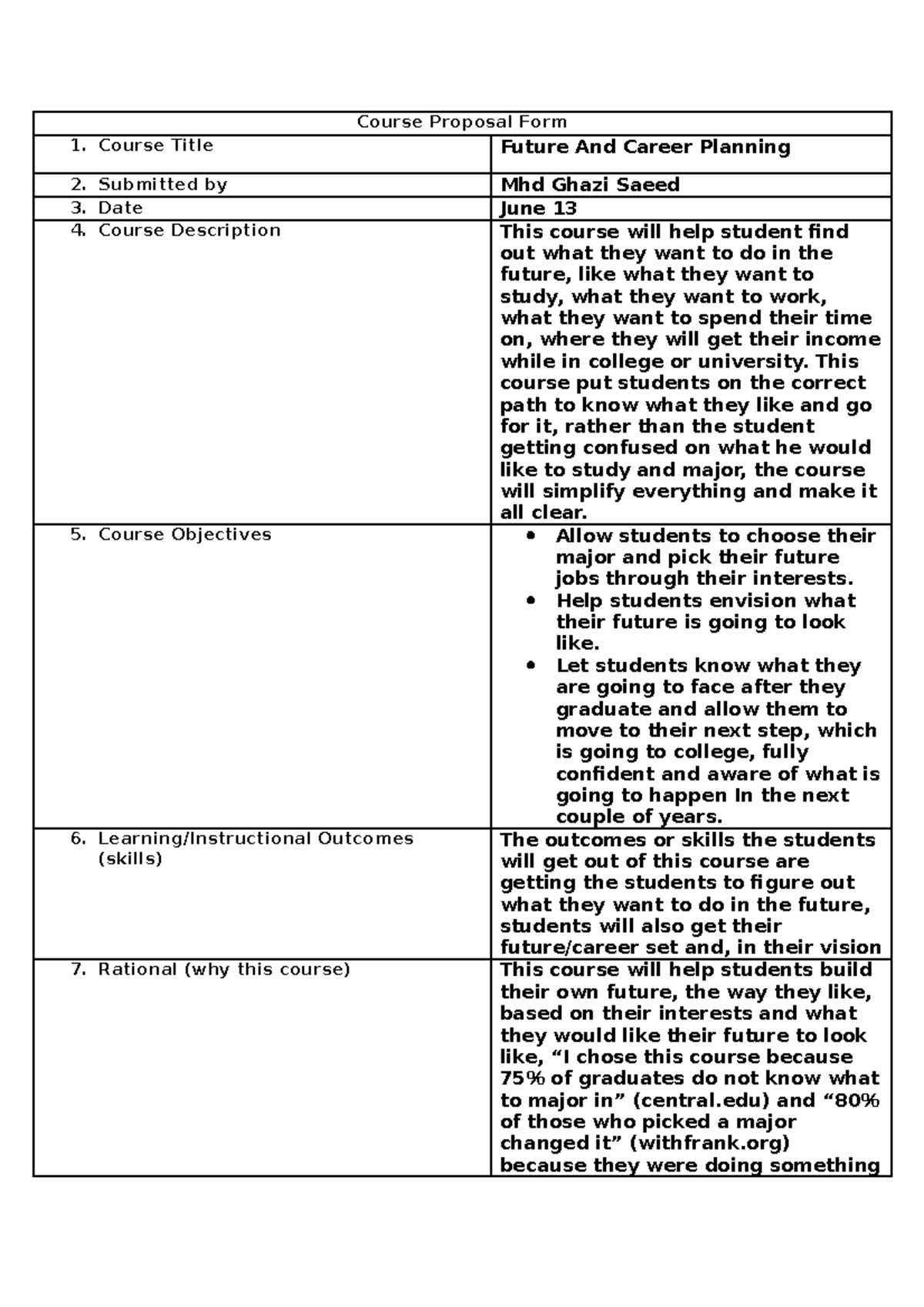 Mhd Ghazi Saeed 11B-English Capstone S2 - Course Proposal Form Course ...