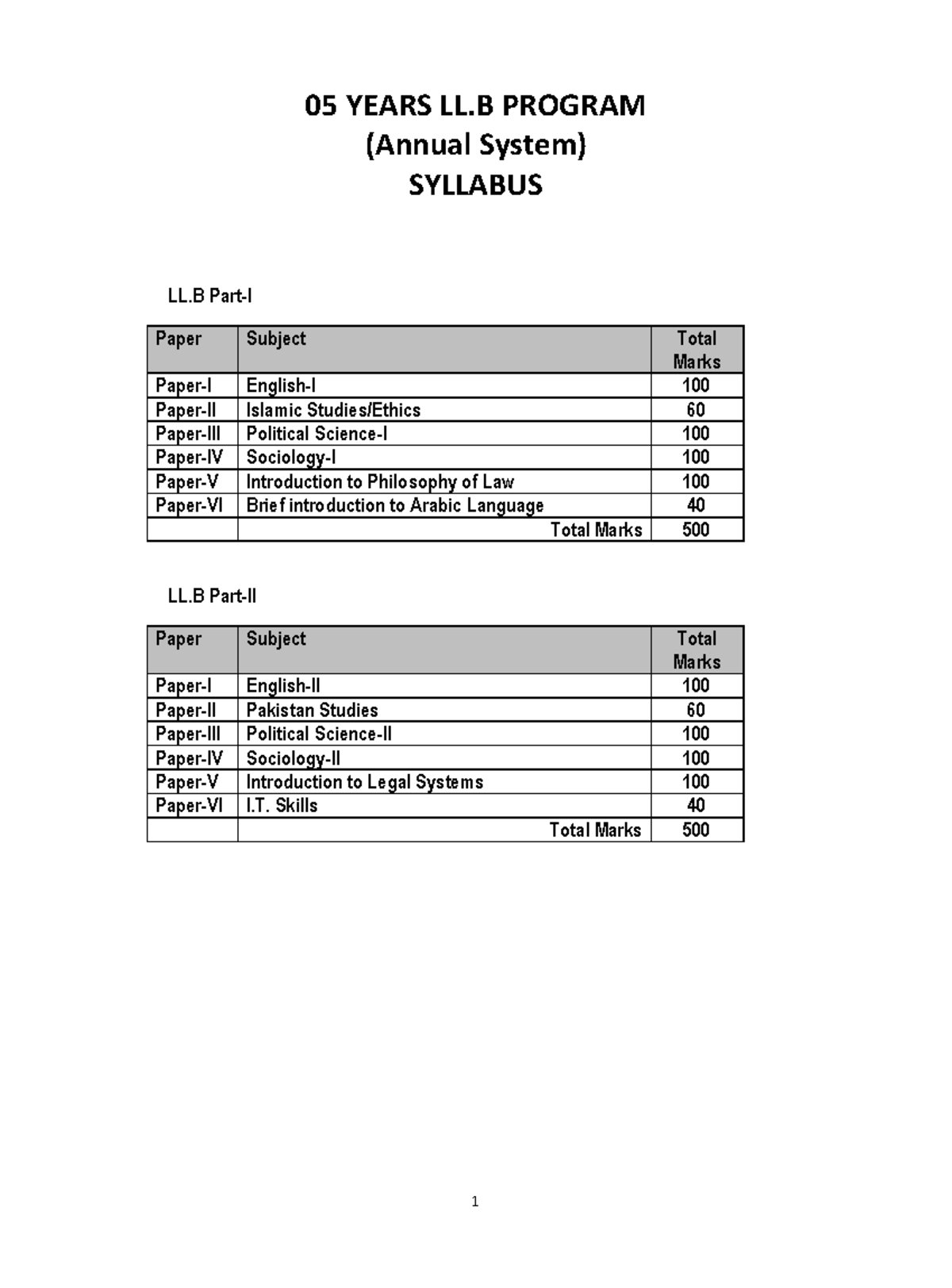 05 Years LLB Program Annual System - 05 YEARS LL PROGRAM (Annual System ...