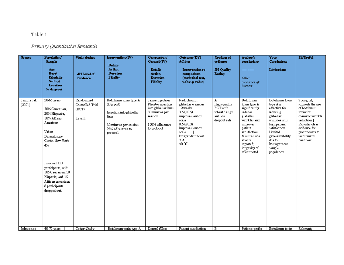 Primary Quantitative Research - Table 1 Primary Quantitative Research ...