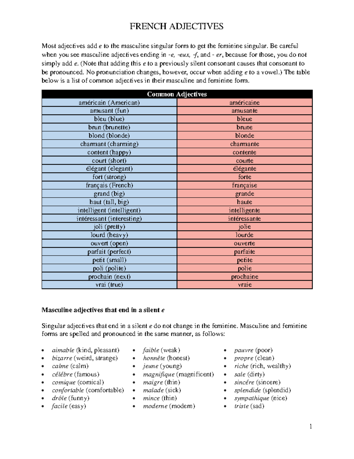 French adjective chart - Most adjectives add e to the masculine ...