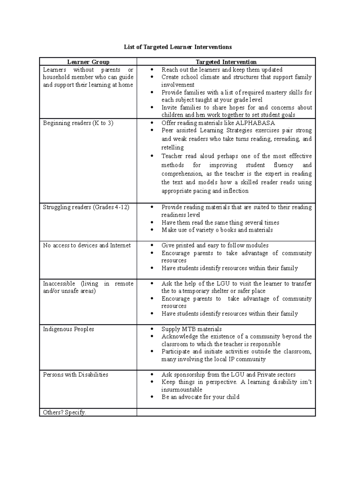3A List of Targeted Learner Interventions - Education - Studocu