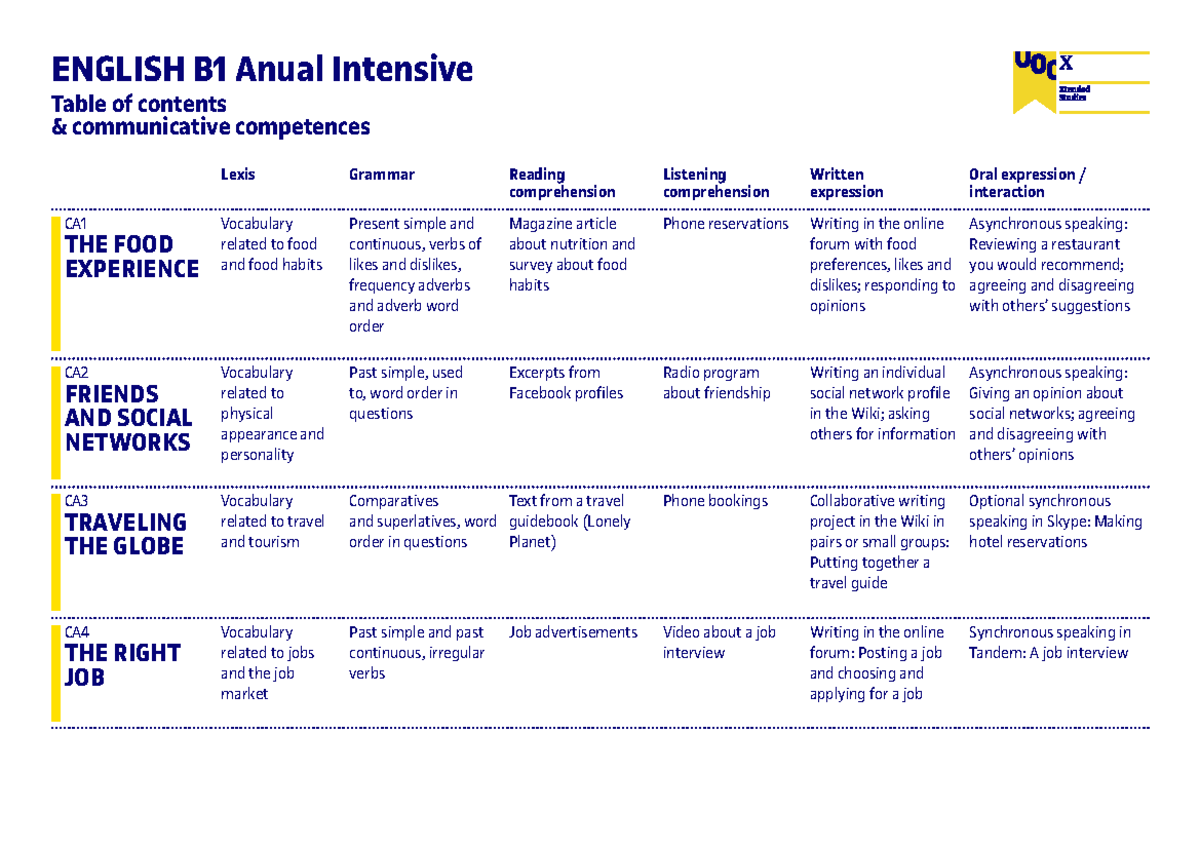 CIM english B1-Intensive - Lexis Grammar Reading comprehension ...