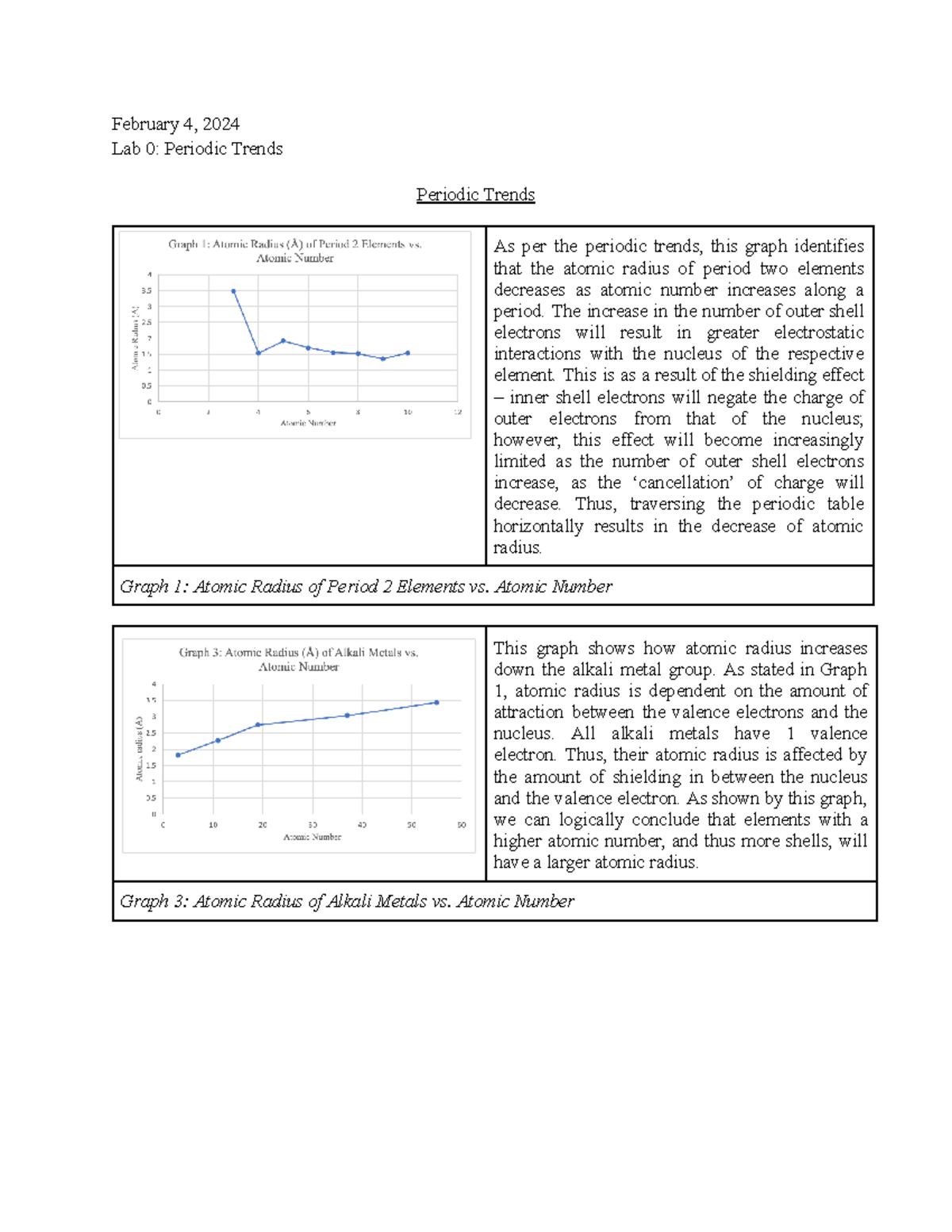 Lab 0 Periodic Trends - lab 0 - February 4, 2024 Lab 0: Periodic Trends ...