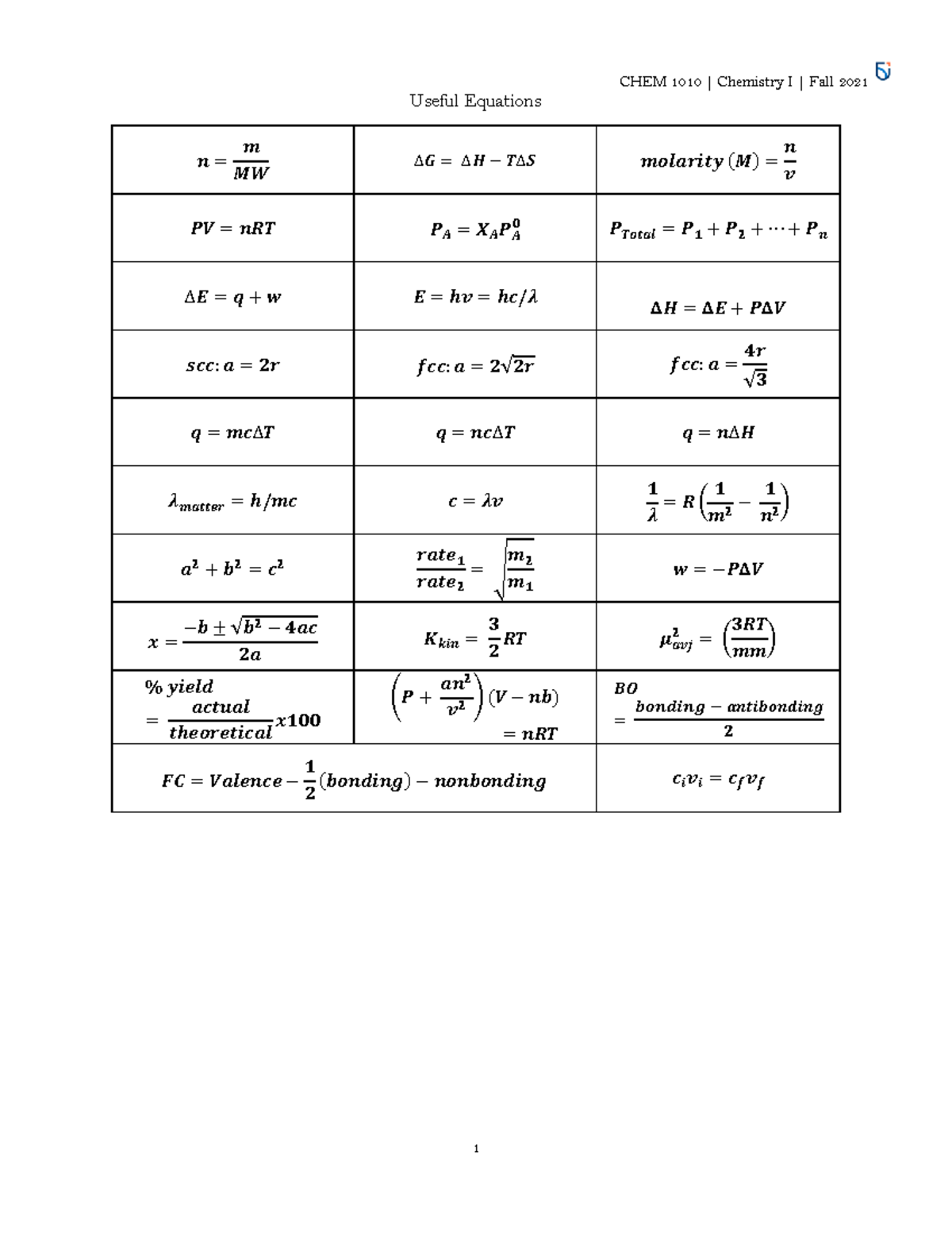 Periodic table and formula sheet - CHEM 1010 | Chemistry I | Fall 2021 ...