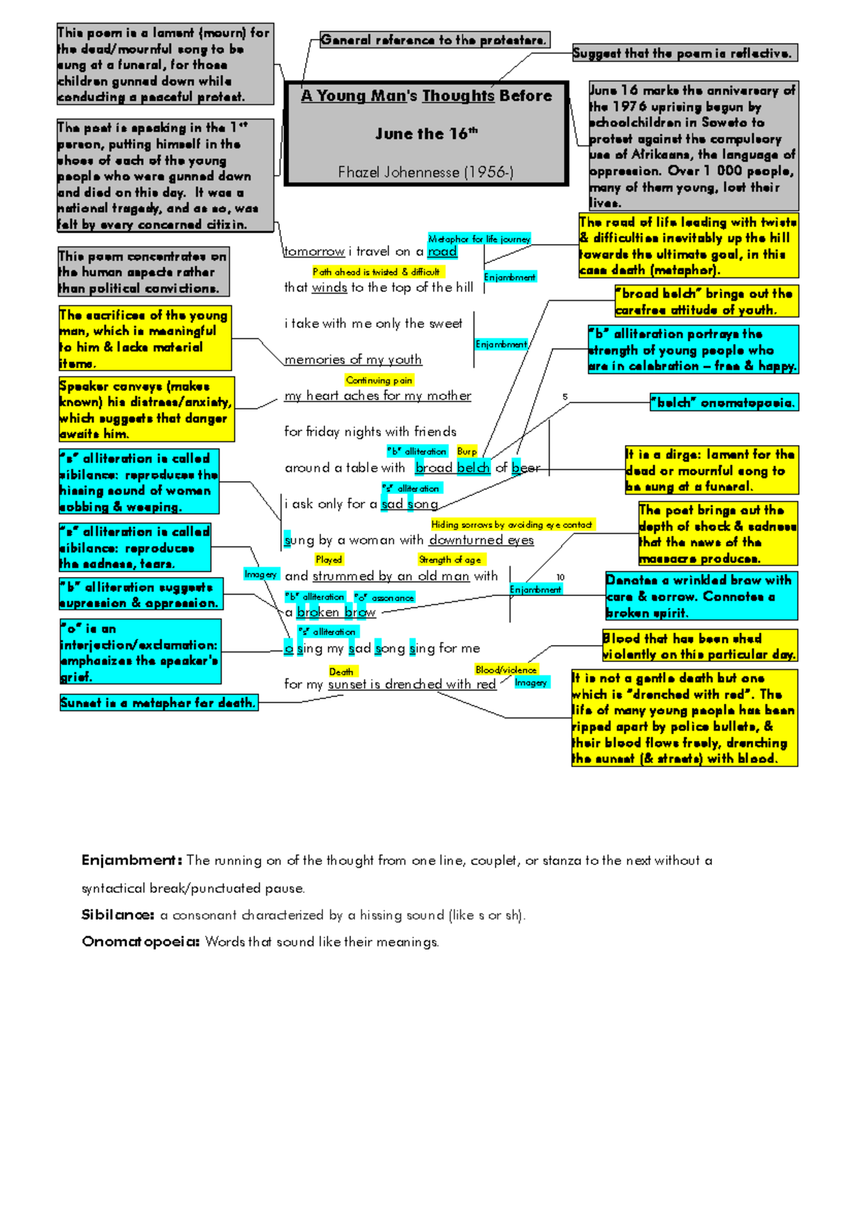 A Young Mans Thoughts Before June 16th Notes - A Young Man's Thoughts ...