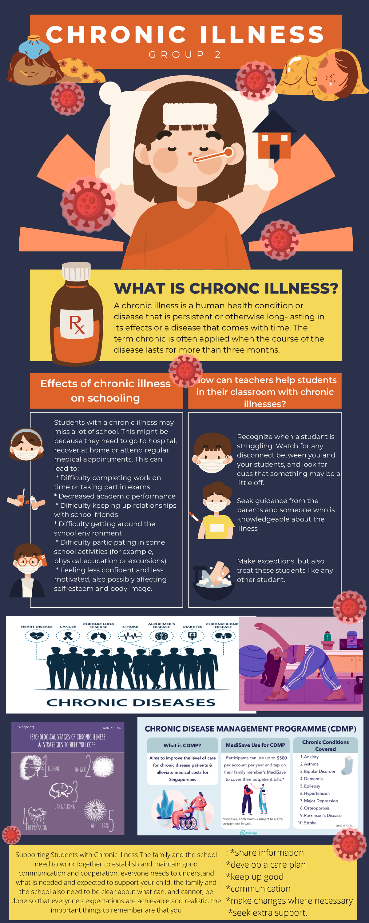 Group 2 Infographics How Can Teachers Help Students In Their