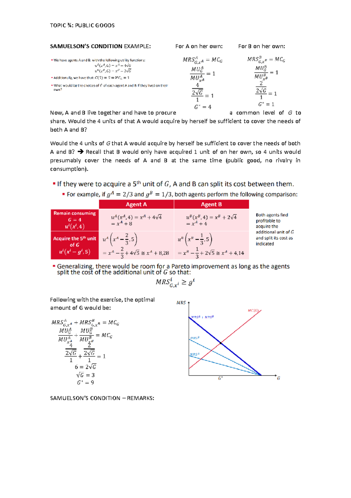 Topic 3 4 Apuntes - esquematico y visual - TOPIC ¾: PUBLIC GOODS ...