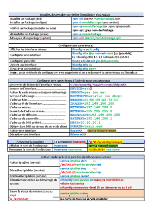 Windows Network Shell Command Cheat Sheet - Windows Network Shell ...
