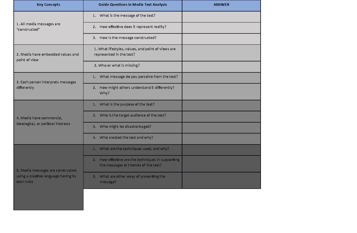 Picture Analysis - This is important - Key Concepts Guide Questions in ...