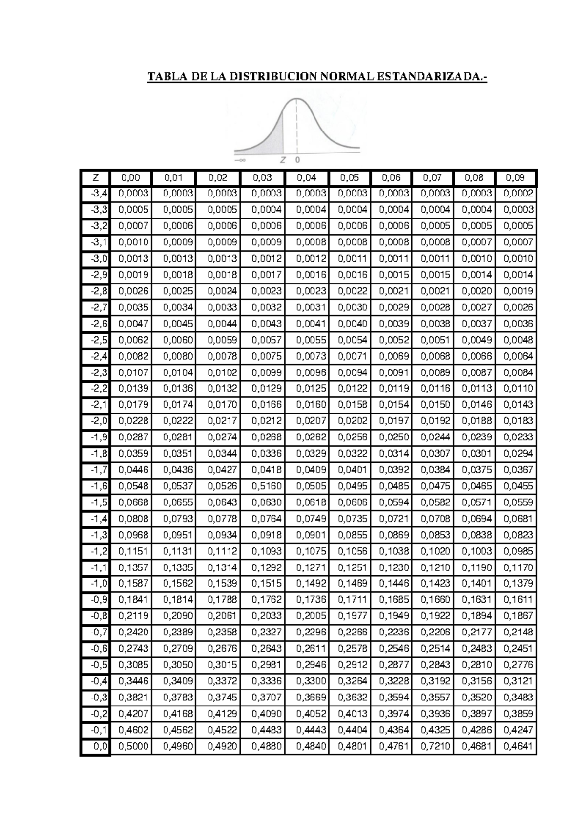 A.2 Tabla DE LA Distribucion Normal Estandarizada - TABLA DE LA ...