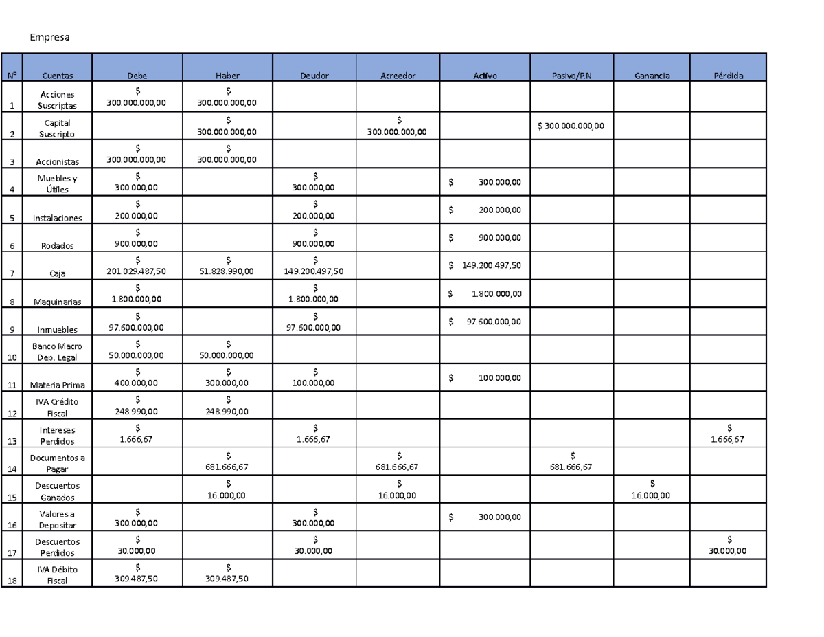SIC - contabilidad - Empresa N° Cuentas Debe Haber Deudor Acreedor ...