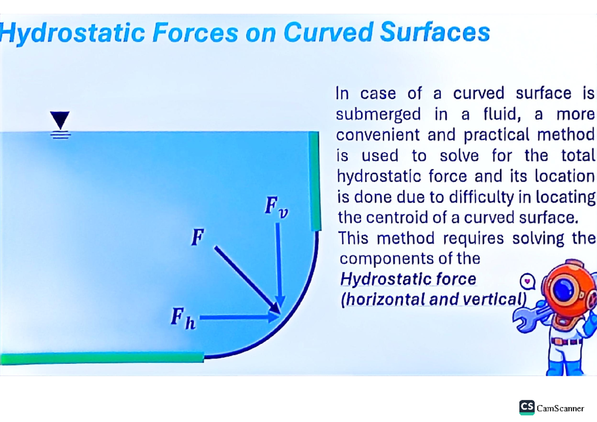 Hydrostatic-Force Lesson 5 - Hydrostatic Forces on Curved Surfaces In case of a curved surface ...