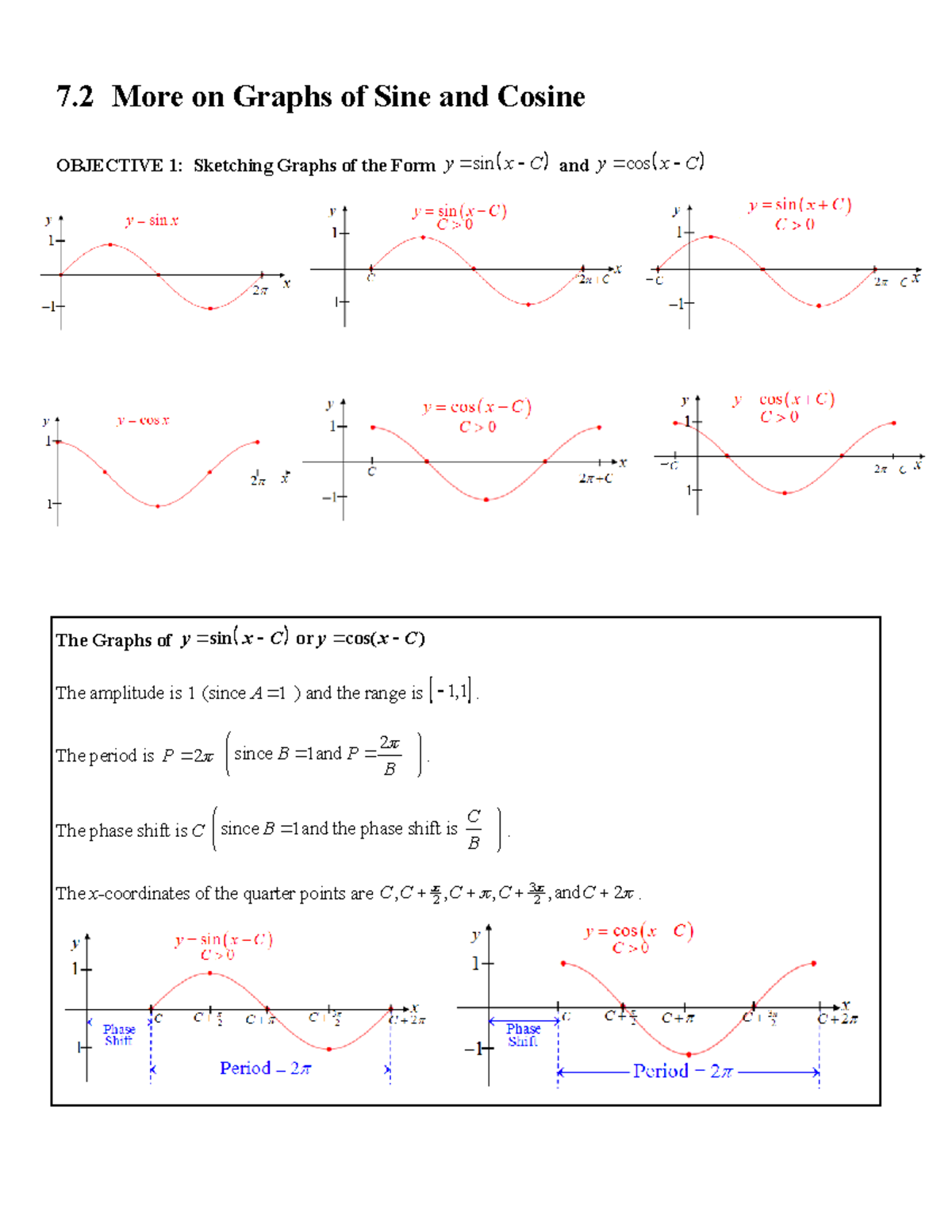 Sec 7 - Lecture notes 7 - 7 More on Graphs of Sine and Cosine OBJECTIVE ...