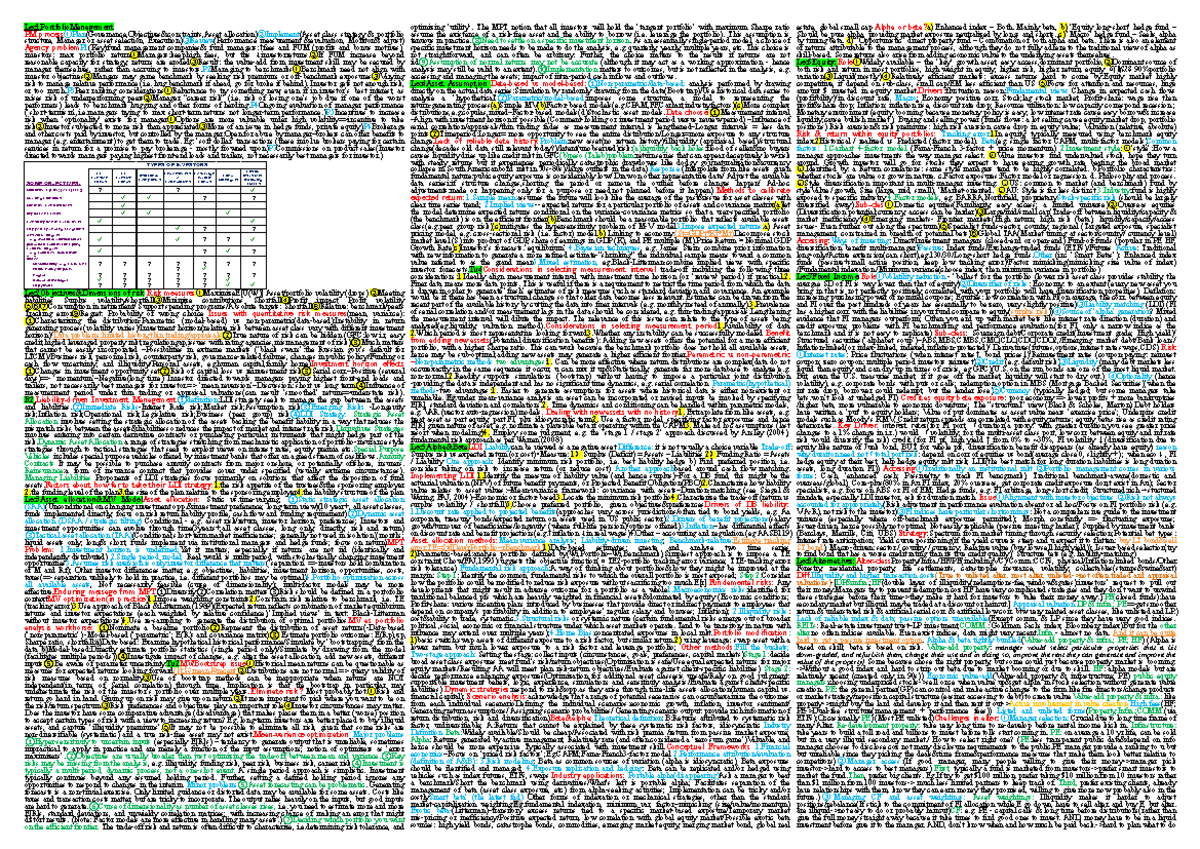 Cscscscs - cheatsheet - Warning: TT: undefined function: 32 Lec1PortfolioManagement PM - Studocu
