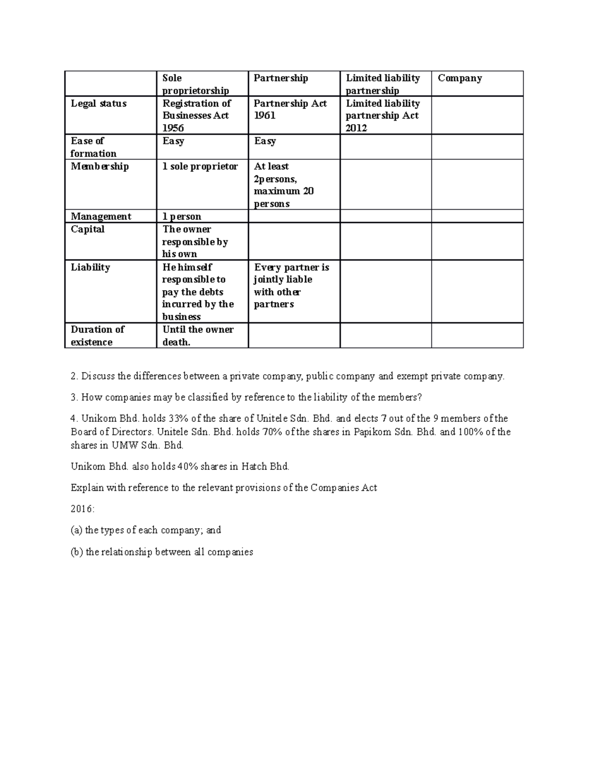 Tuto 1 ans - fsfsf - Sole proprietorship Partnership Limited liability ...