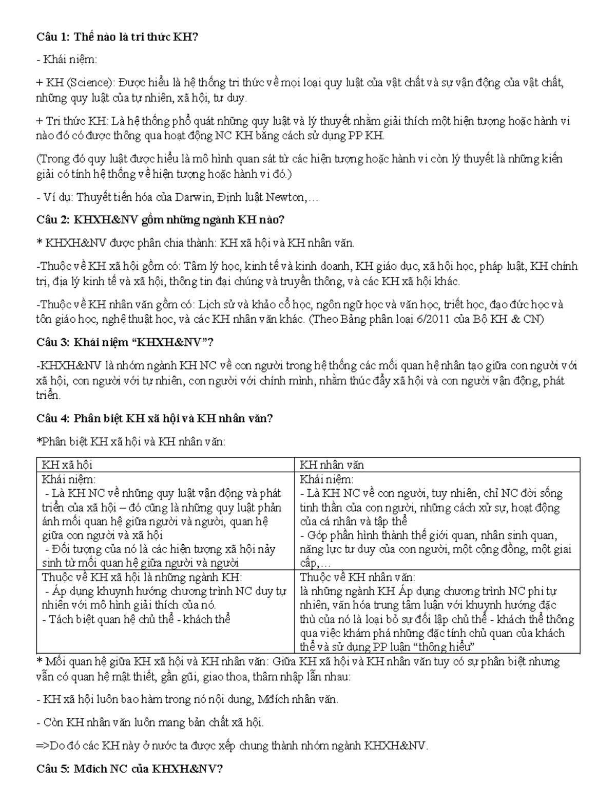 ĐỀ CƯƠNG NHẬP MÔN KHOA HỌC XÃ HỘI VÀ NHÂN VĂ1 - Câu 1: Thế nào là tri thức KH? Khái niệm: KH ...