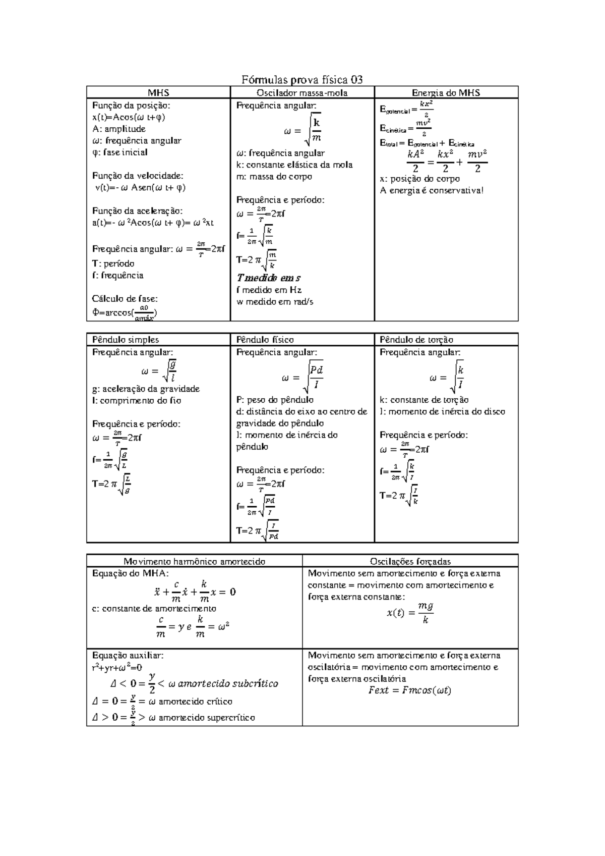 Resumo física 3 - Fórmulas prova física 03 MHS Oscilador massa-mola ...