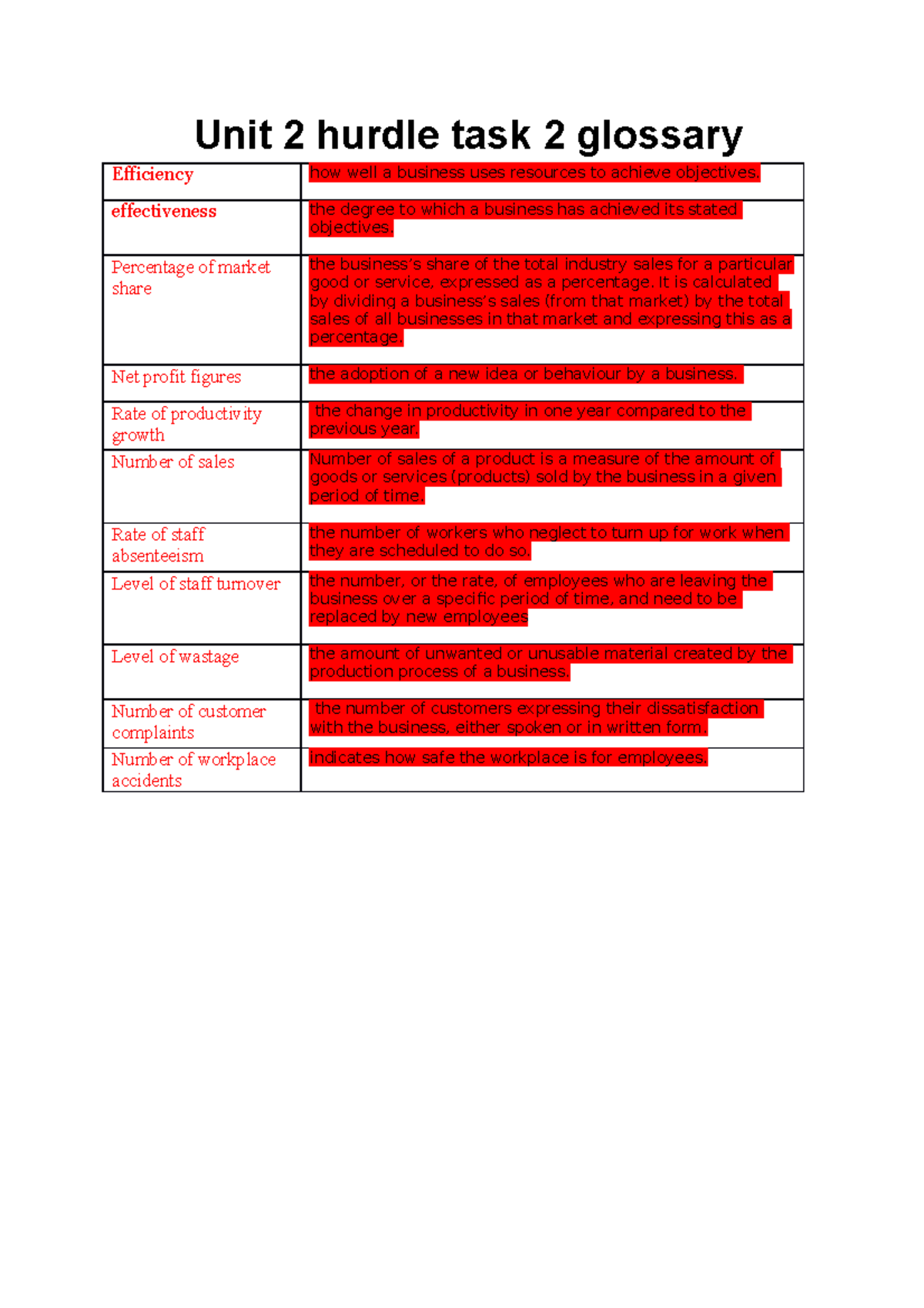 Unit 2 hurdle task 2 glossary - Unit 2 hurdle task 2 glossary ...