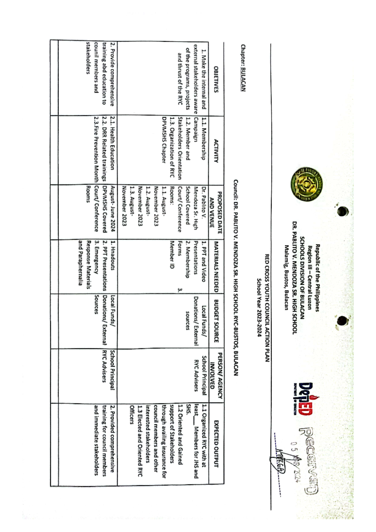 Action Plan- Red Cross - uyfytdvb - Republic of the Philippines Region ...