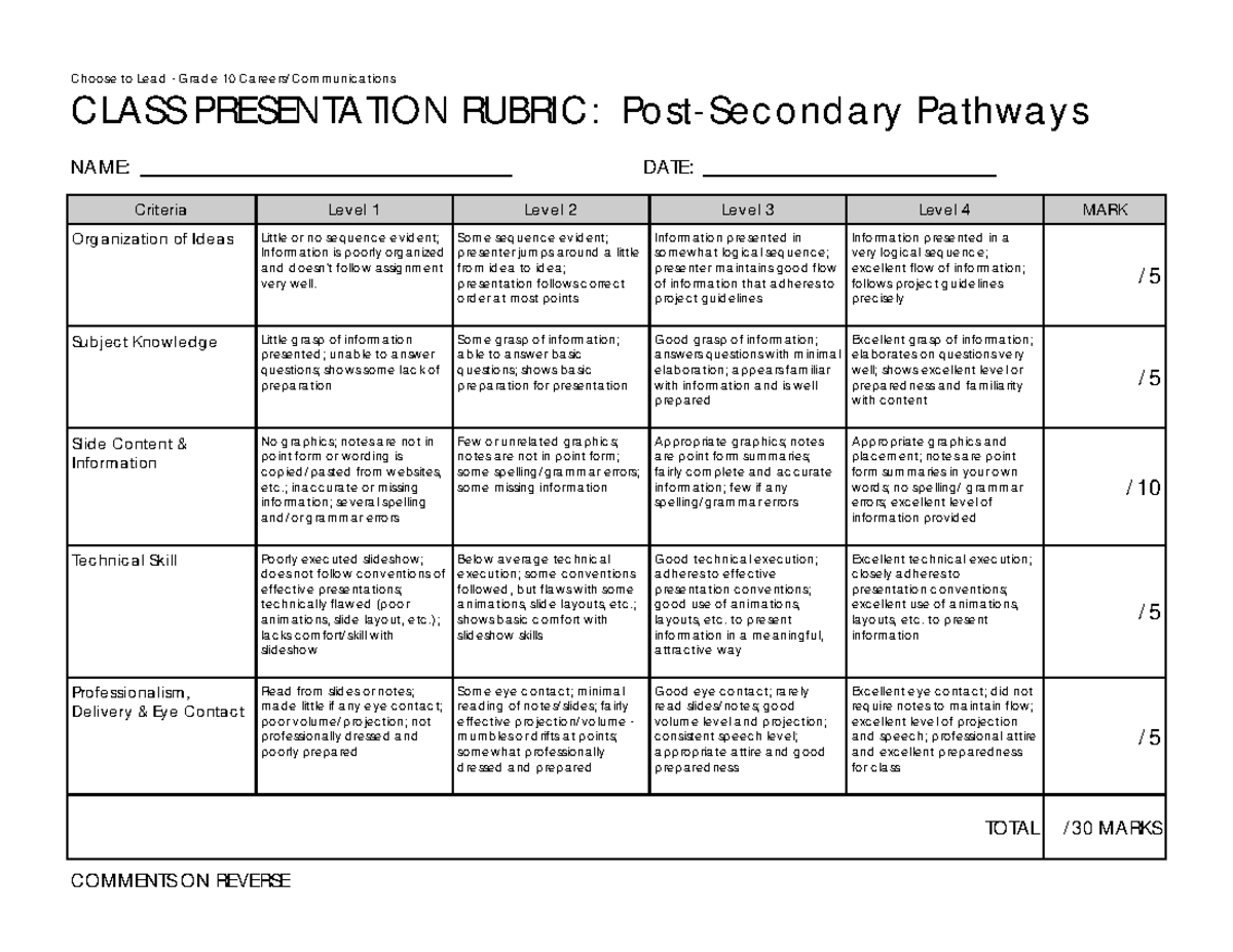 Post-secondary pathways rubric - C rite ria Le ve l 1 Le ve l 2 Le ve l ...