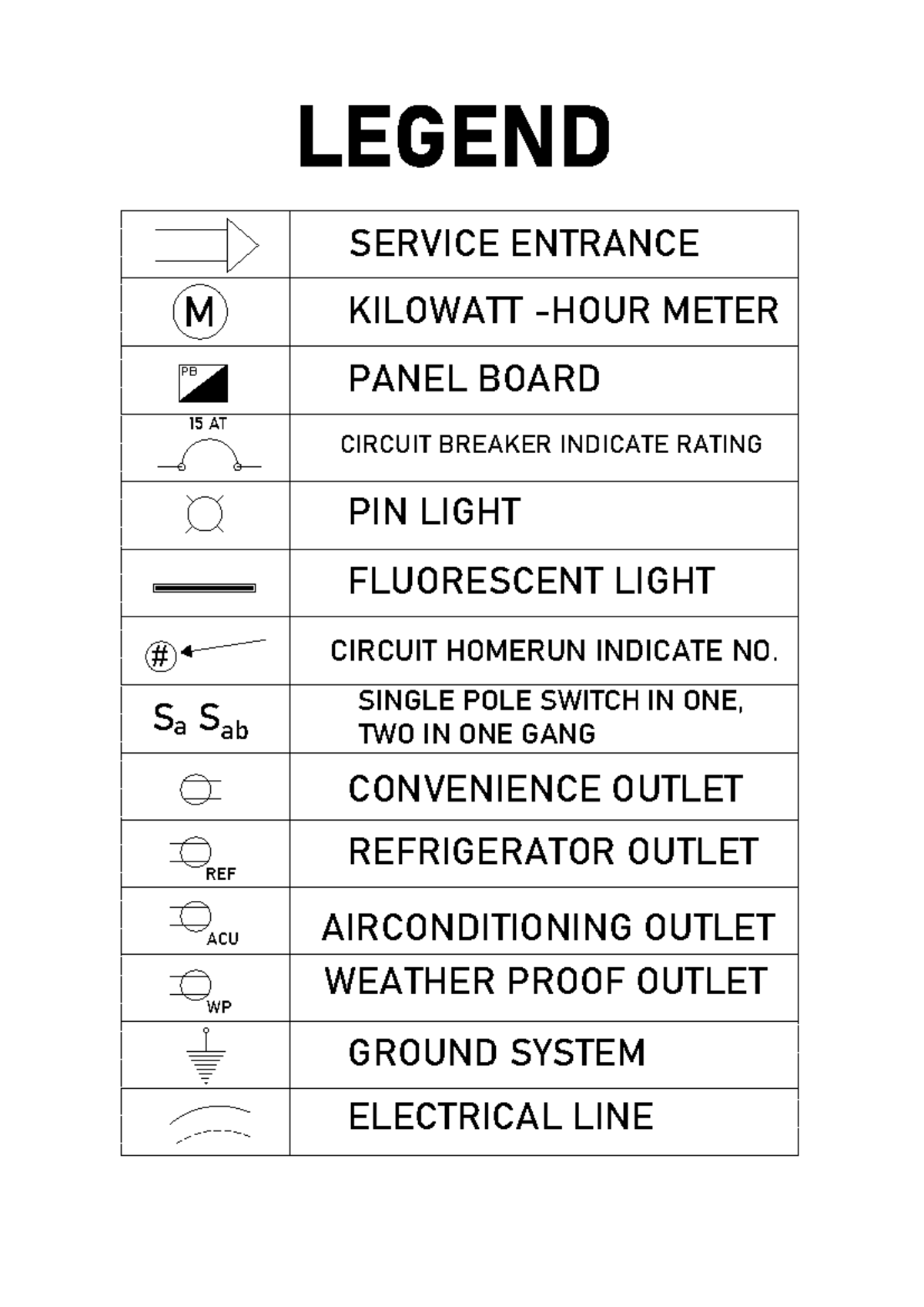 Legend - CAD - Bachelor of science civil engineering - M PB 15 AT Sa Sab REF ACU WP SERVICE ...