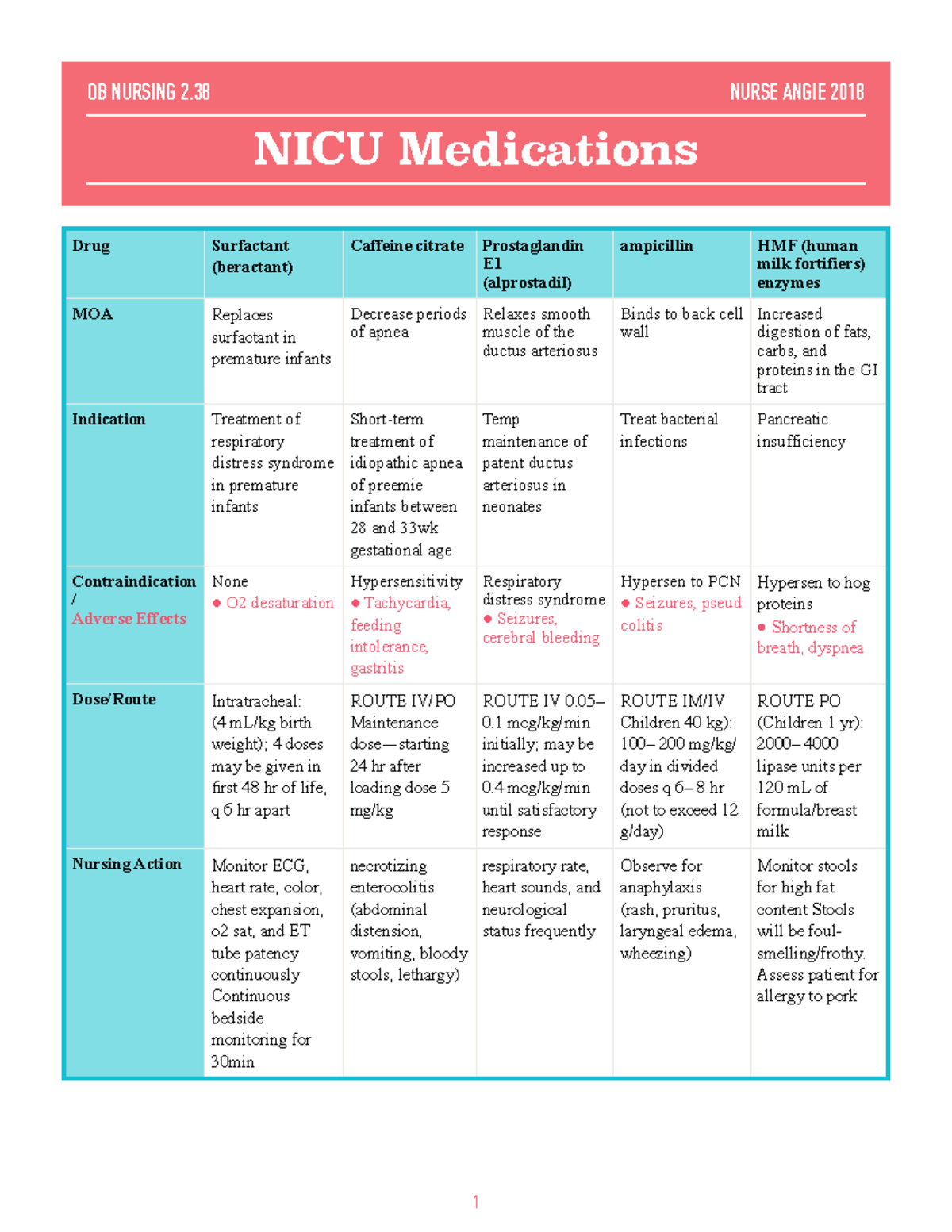 OB Nursing 2 - Nurse Angie - Drug Surfactant (beractant) Caffeine ...